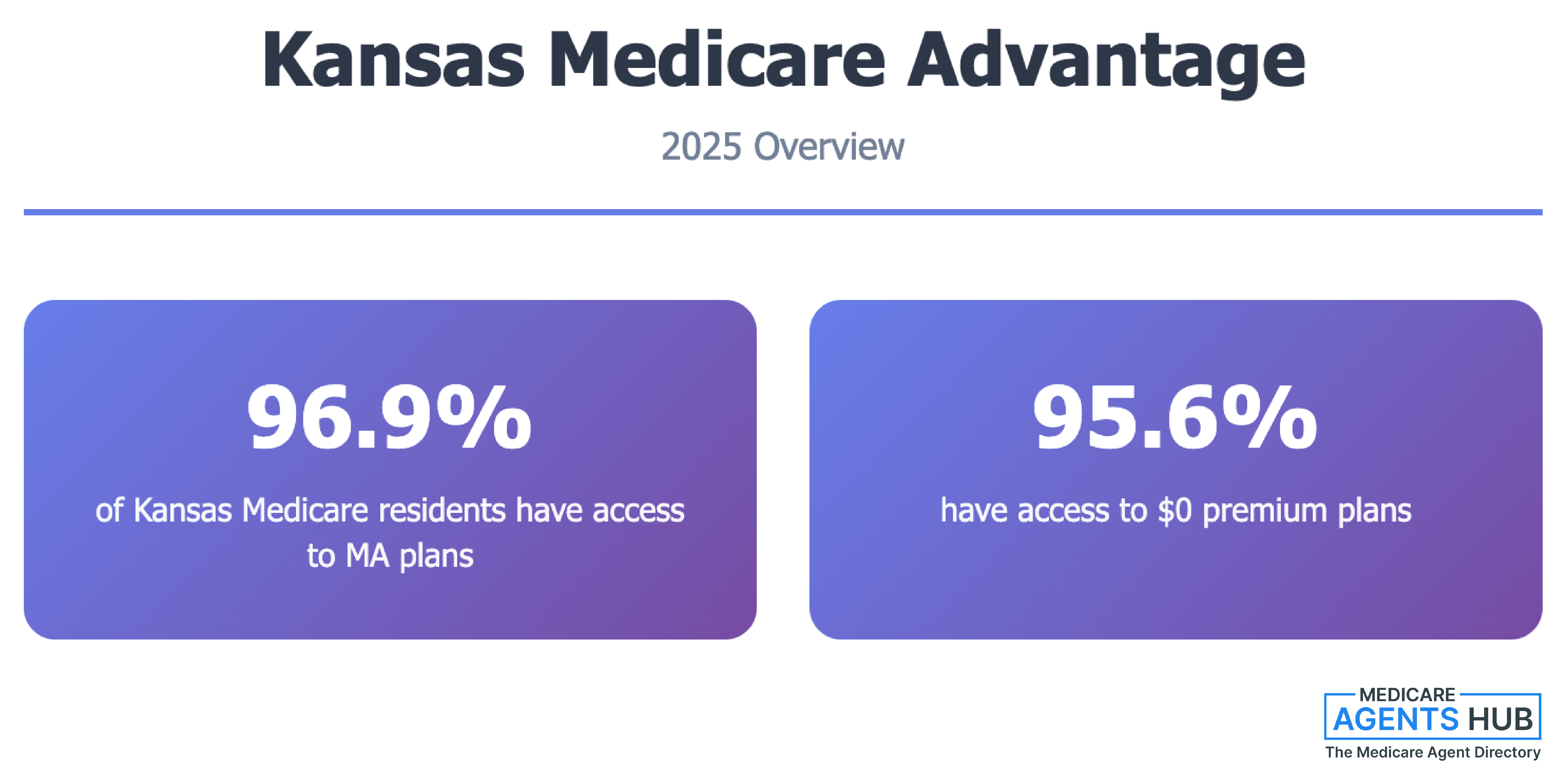 Medicare Advantage vs. Original Medicare: Which Is Right for You This AEP?
