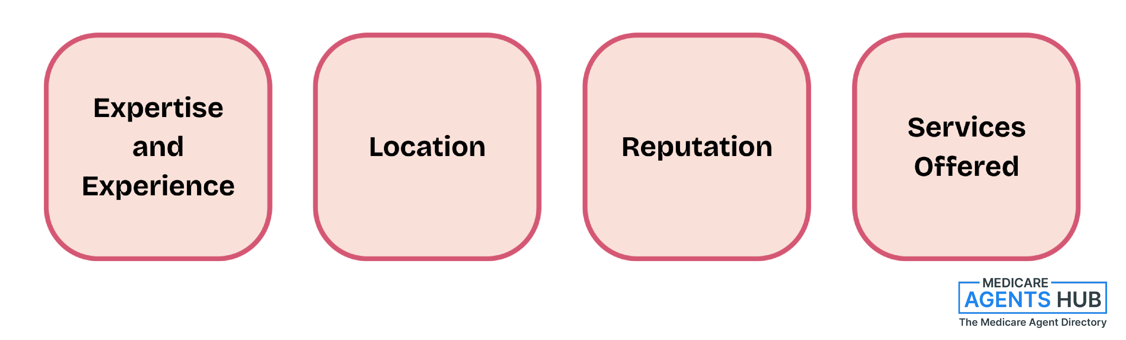 Agent Selection Guide: Navigating Your Way to the Right Medicare Specialist