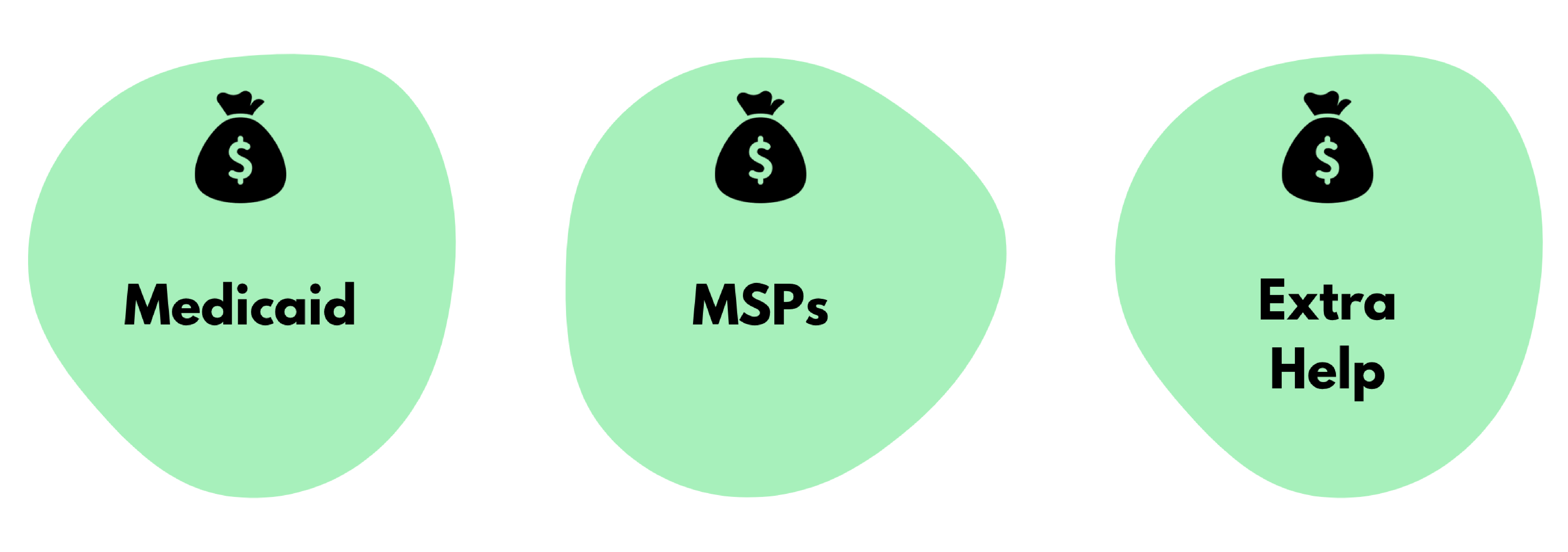 Medicare for Disabled Individuals Under 65: Eligibility and Benefits
