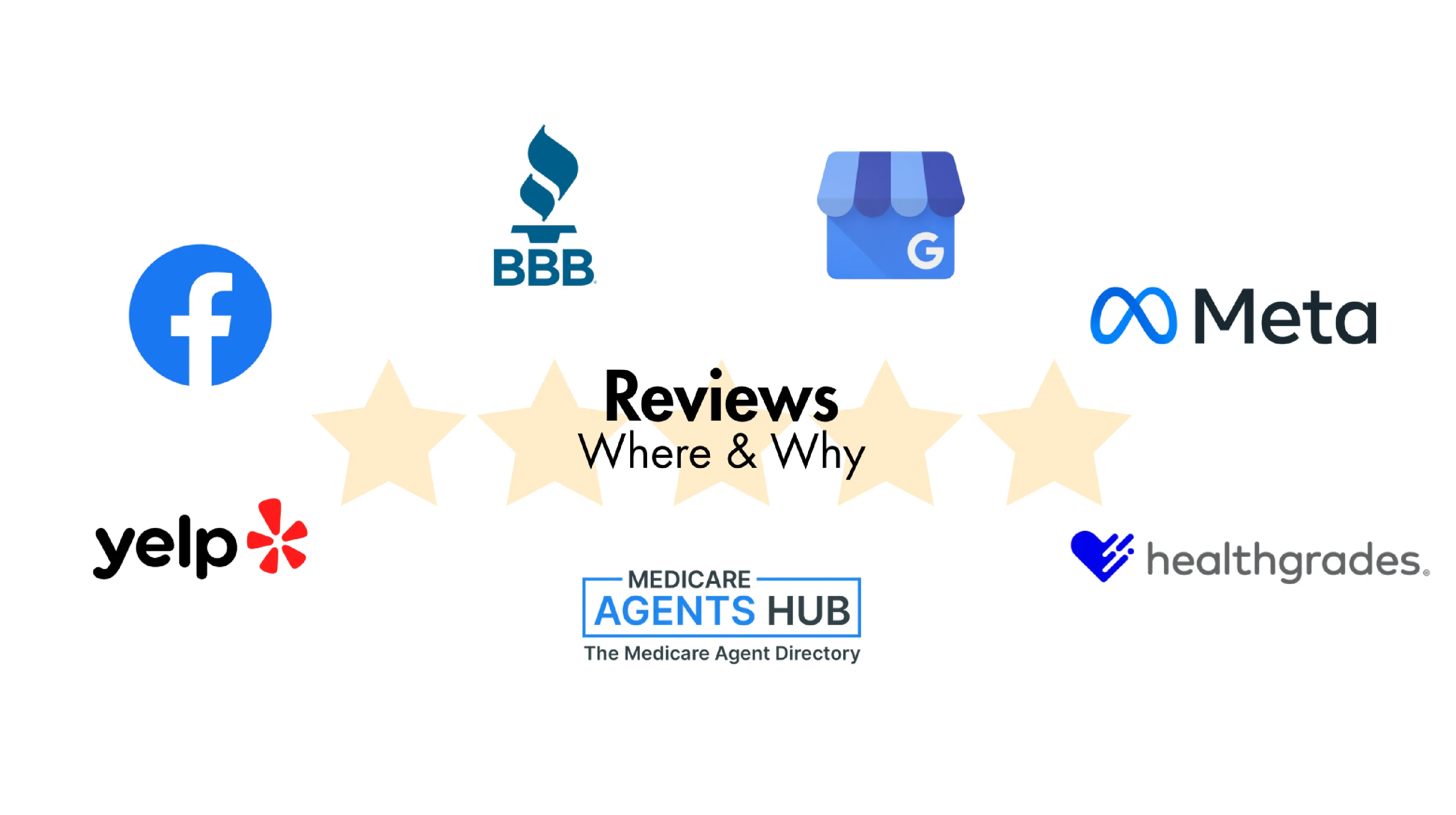 Where and Why Medicare Agents Should Collect Reviews: Google, Facebook ...
